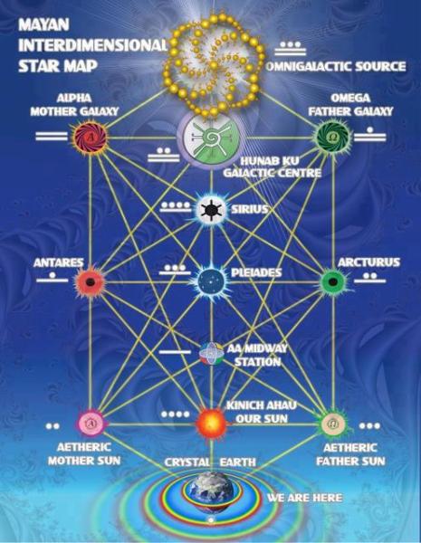 Interdimensional Star Map Revisited | 13:20 FREQUENCY SHIFT