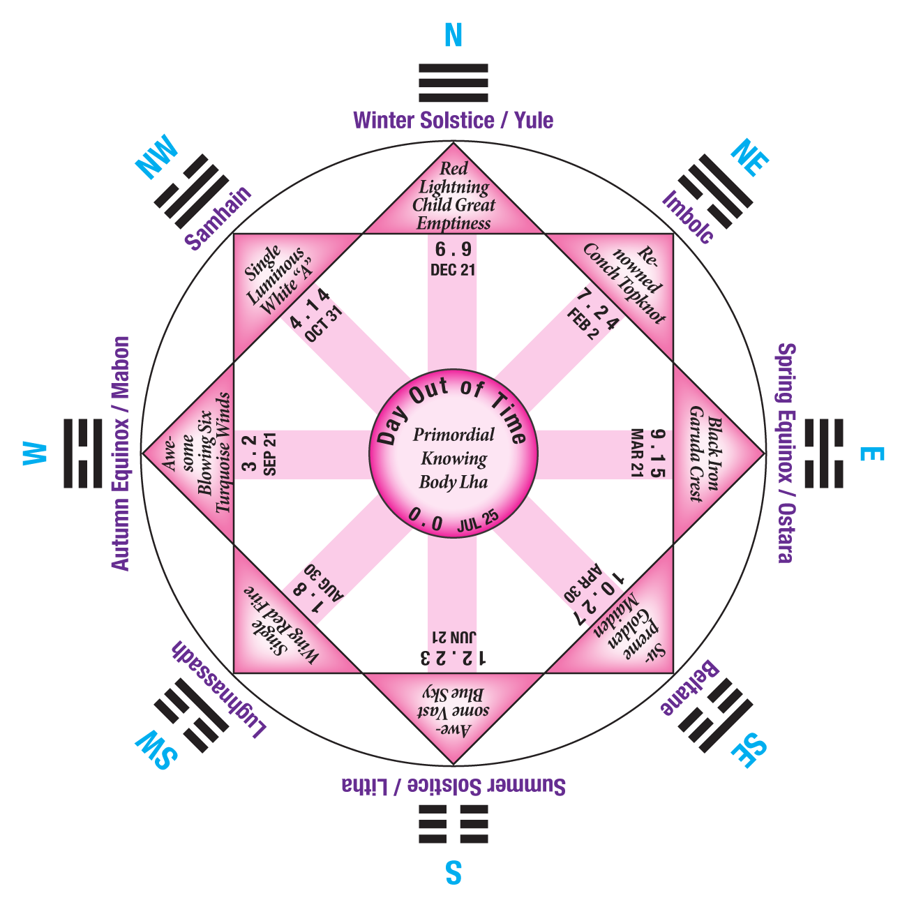 Solstice, Sabbats and England Event | 13:20 FREQUENCY SHIFT